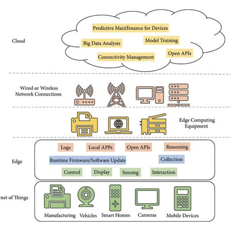 Edge Computing Server Configuration Information Table Download