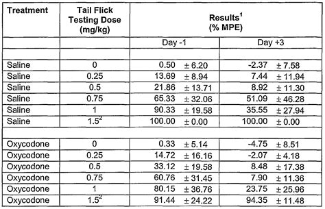 Patent Ep1677798a2 Once A Day Oral Controlled Release Oxycodone