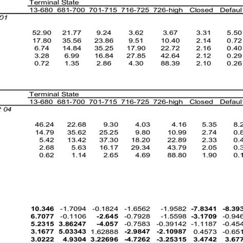 Correlation Matrix Of Macroeconomic Factors Download Table