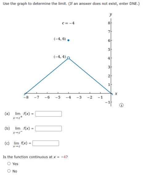 Solved Use The Graph To Determine The Limit If An Answer Chegg Com