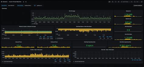 monitoring hybrid environments using amazon managed grafana aws cloud