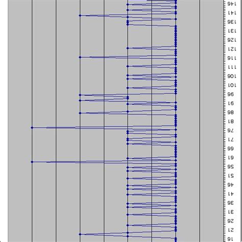 unfolding of clause complexes in men 2 variation in systemic recursion