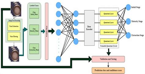 Architecture Of Our Proposed System Download Scientific Diagram