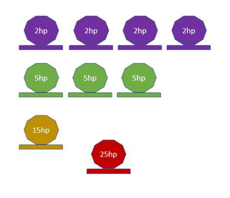 26401 Load And Feeder Calculations Flashcards Quizlet