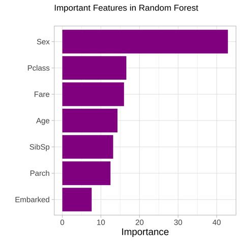 Random Forest Trong R Hướng Dẫn Sử Dụng Trong R W3seo