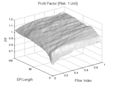kaufman adaptive moving average trading strategy filter