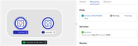 how to secure microservice applications with role based access control 6 7 open sourcerers