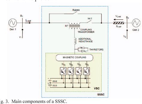 Figure 11 From Dynamic Simulation Of A Sssc For Power Flow Control
