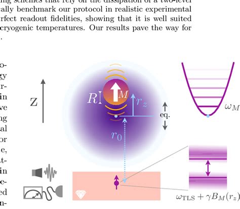 Setup Sketch A Levitated Magnetic Particle Of Radius R And