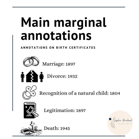 How To Use Marginal Annotations In French Records