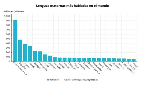 Los Idiomas Como Patrimonio Cultural