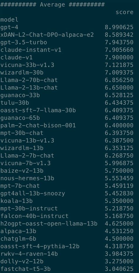 Xdan Ai Xdan L Chat Rl V Hugging Face