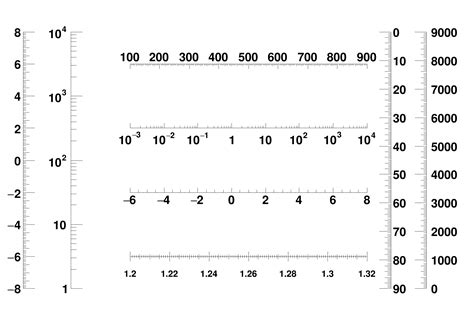 Root Tgaxis Class Reference