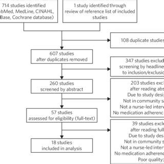 The PICO Of The Study Including Search Terms Download Scientific Diagram