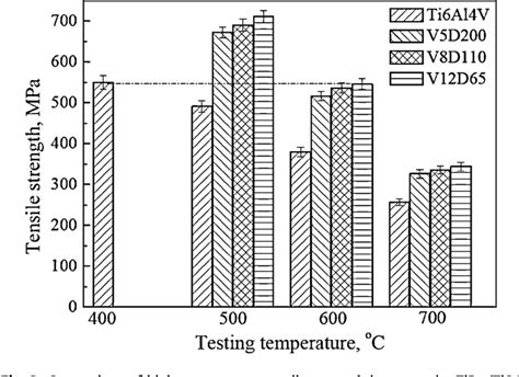 Figure 3 From High Temperature Tensile Properties Of In Situ TiBw
