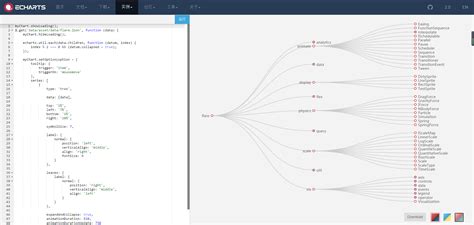 百度插件库tree Basic，层级树，关系图，我的团队