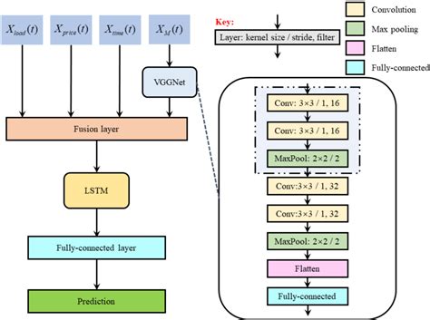 Figure 1 From A Quantile Regression Random Forest Based Short Term Load