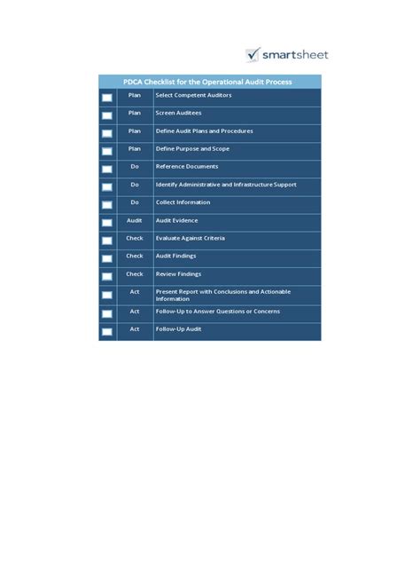 Ic Pdca Checklist For The Operational Audit Process Pdf
