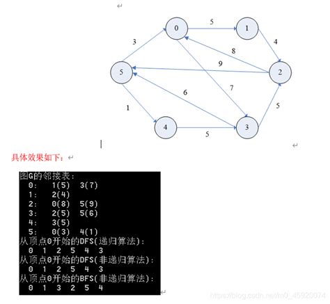 图的深度优先和广度优先遍历算法带权有向图的深度优先遍历序列 Csdn博客