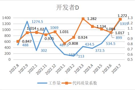 复旦codewisdom团队发布代码大数据分析平台“祝融” Csdn博客