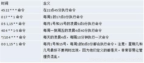 Linux操作详解九:linuxcrond任务调度 定时任务linux定时任务中如何代入时间日期 Csdn博客 Linux操作详解九:linuxcrond任务调度 定时任务linux定时任务中如何代入时间日期 Csdn博客
