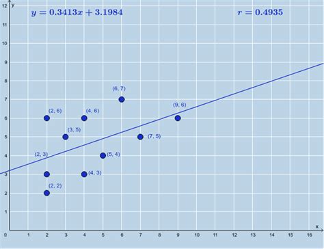Color Coded Linear Regression Intro