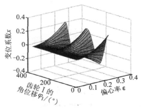 Transmission Principle Of Eccentric Gear And Eccentric Displacement