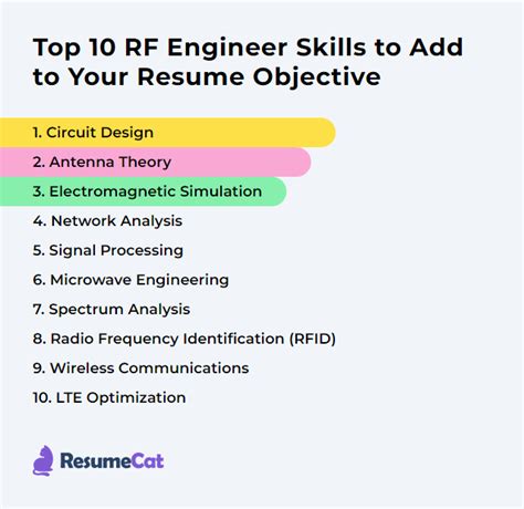Top 18 Rf Engineer Resume Objective Examples Resumecat