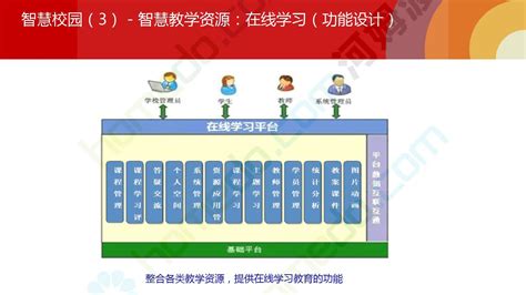 智慧校园技术方案智能化建筑方案河姆渡方案馆
