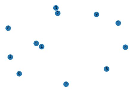 Networkx Python Networkx Csdn