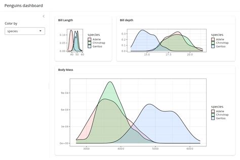 Dashboards • Bslib