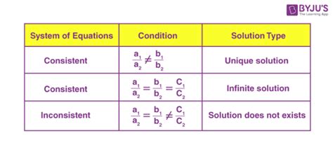 Linear Equations Definition Solving Equations Forms Word Problem