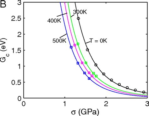Entropic Effect On The Rate Of Dislocation Nucleation Pnas