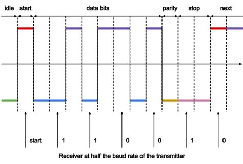 Lldb Serial Port Communication Support Moritz Systems