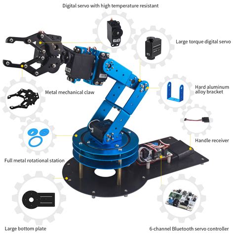 braț robotic aluminiu 6 servomotoare iris robotics