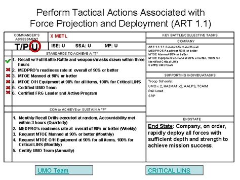 X Company METL As Of 1 October 2012