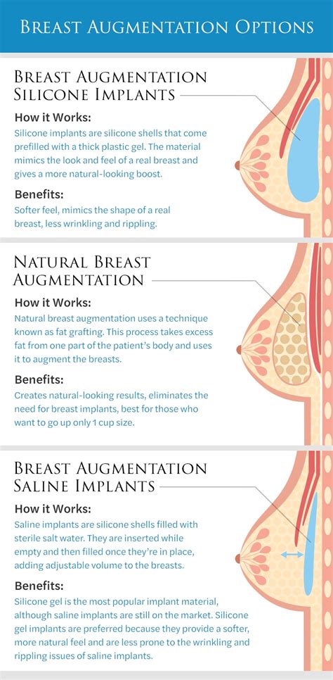 Natural Looking Breast Implants