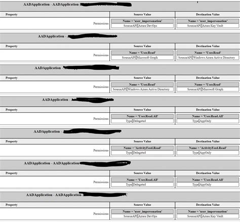 New M365dscdeltareport Shows Differencenes In Aad Application Config But There Is Nothing