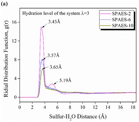 Morphological Effect Of Side Chain Length In Sulfonated Polyarylene