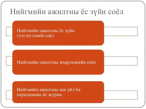 нийгмийн ажилтны ёс зүй