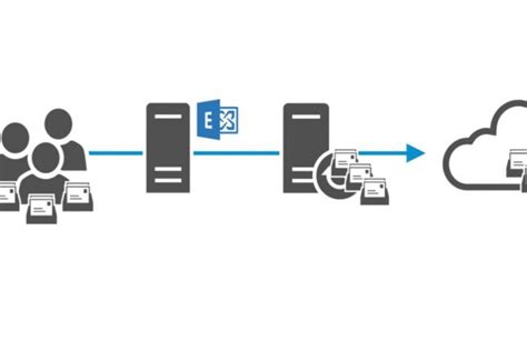 definitive guide to office 365 migration techgenix