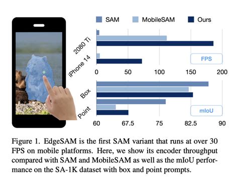 이 AI 논문은 EdgeSAM을 소개합니다 엣지 디바이스에서 고속 효율적인 이미지 세그멘테이션을 위한 머신 러닝 발전