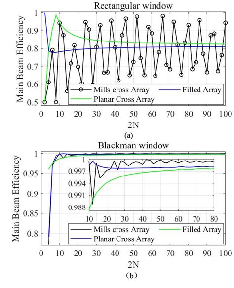 Figure 1 From Performance Analysis Of Cross Beam Correlation Microwave