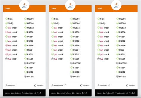 OAuth 2 0 JSON Web Token JWT How To Validate