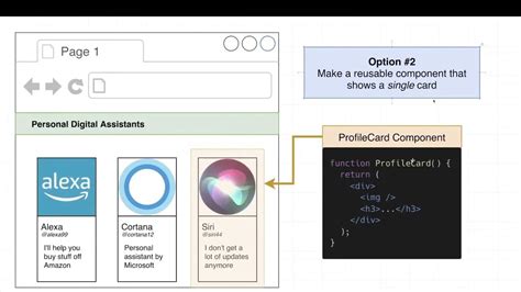 Reactjs Project Overview 020