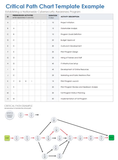 Critical Path Examples And Samples