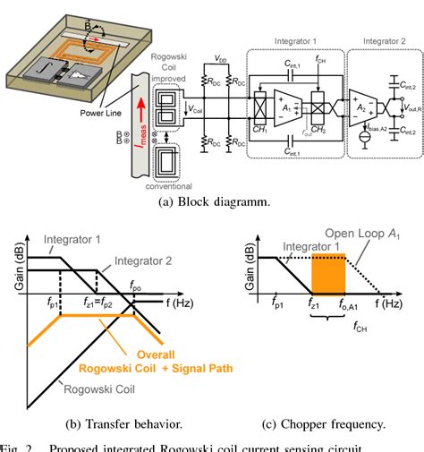 Figure 1 From A Fully Integrated Dc To 75 Mhz Current Sensing Circuit With On Chip Rogowski Coil