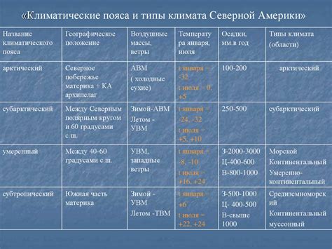 20170126 Klimat Severnoy Ameriki11 презентация онлайн