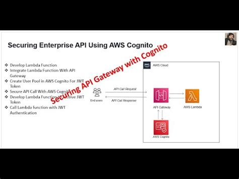 A Detailed Walkthrough Securing API Gateway With Cognito In AWS Using