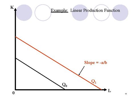Lecture 10 Inputs And Production Functions Cont Lecturer